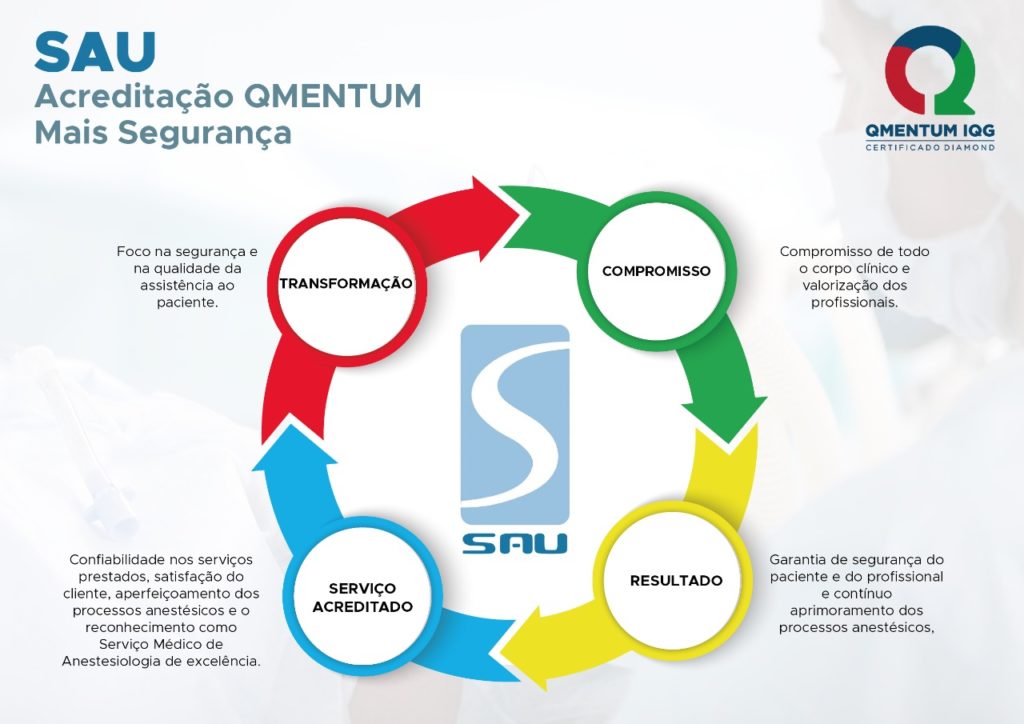 SAU - Acreditação QMENTUM Mais Segurança - Serviço dos ...